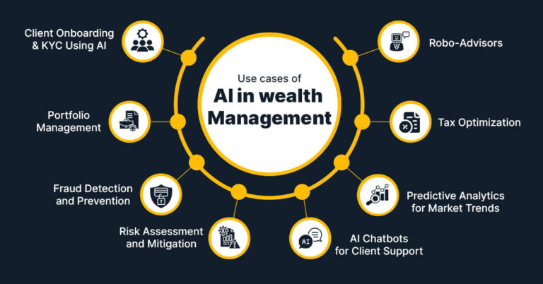 AI in Wealth Management: Use Cases, Benefits and Implementation