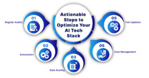 AI Tech Stack: An In-Depth Guide