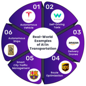 AI in Transportation: Use Cases & Benefits 2025