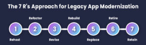 Application Modernization Strategy: A Step-by-Step Guide
