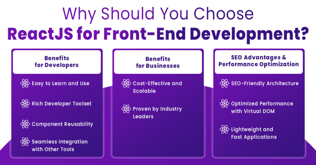 ReactJS Development: Everything You Should Know