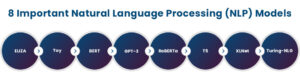 Natural Language Processing (NLP): A Complete Guide