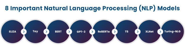 Natural Language Processing (NLP): A Complete Guide
