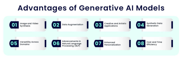 Complete Guide to Generative AI Models
