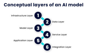 How to Build an AI Model: A Step-by-Step Guide