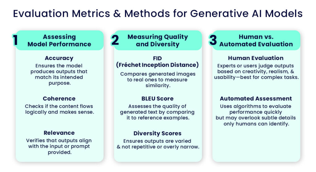 Complete Guide to Generative AI Models