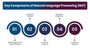 Natural Language Processing (NLP): A Complete Guide