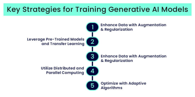 Complete Guide to Generative AI Models