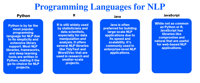 Natural Language Processing (NLP): A Complete Guide