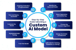How to Build an AI Model: A Step-by-Step Guide