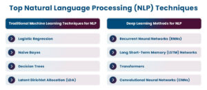 Natural Language Processing (NLP): A Complete Guide