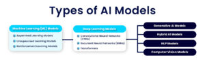 How to Build an AI Model: A Step-by-Step Guide