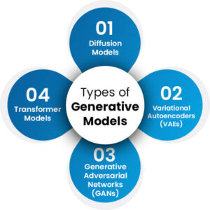 What is Gen AI? Generative AI Explained
