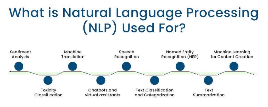Natural Language Processing (NLP): A Complete Guide