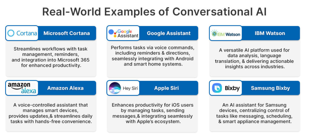 Conversational AI – A Complete Guide for 2025