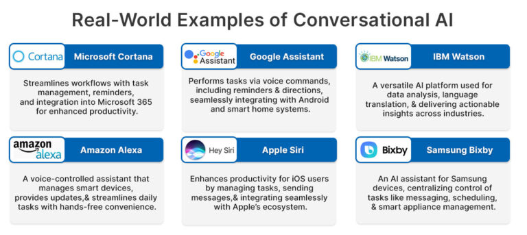 Conversational AI – A Complete Guide for 2025