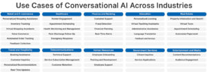Conversational AI – A Complete Guide for 2025
