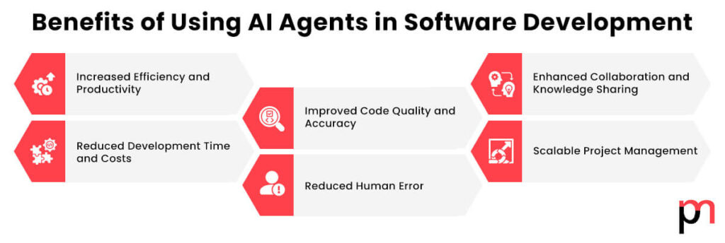 Top AI Agents for Software Development 2025