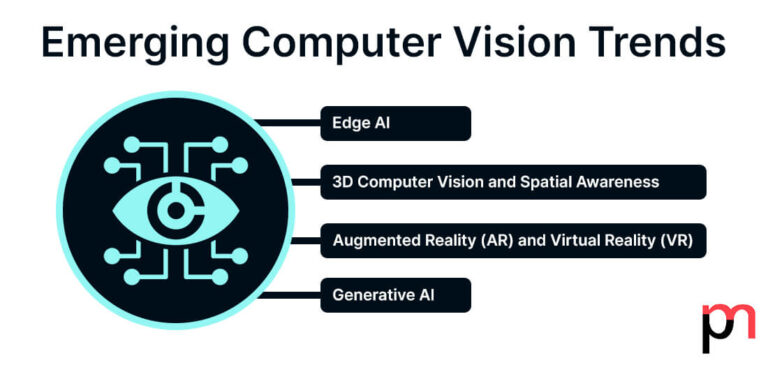 What is Computer Vision and how to use it in business operations