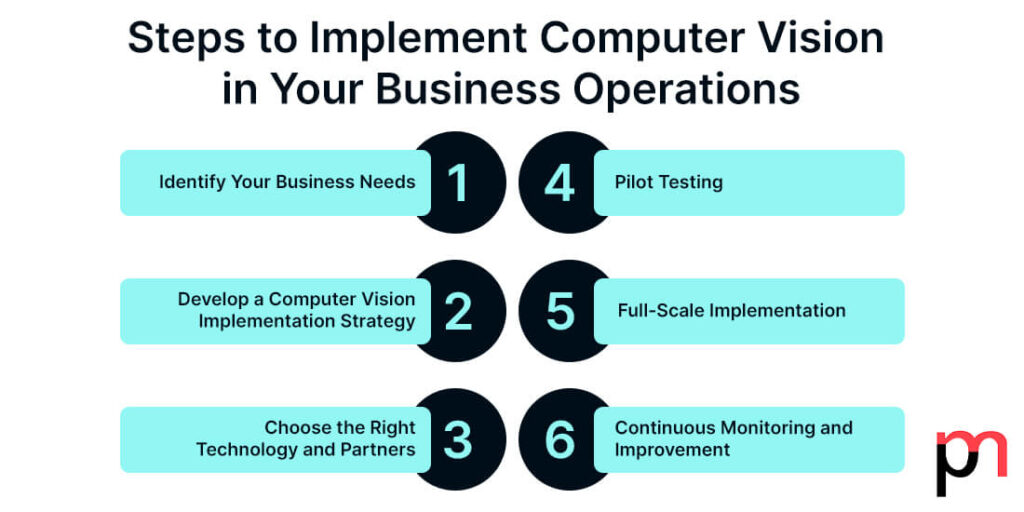 What is Computer Vision and how to use it in business operations