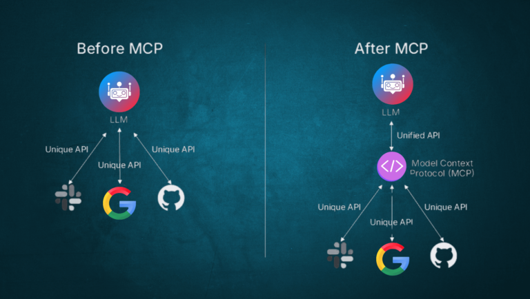What is MCP in AI and How it Works?