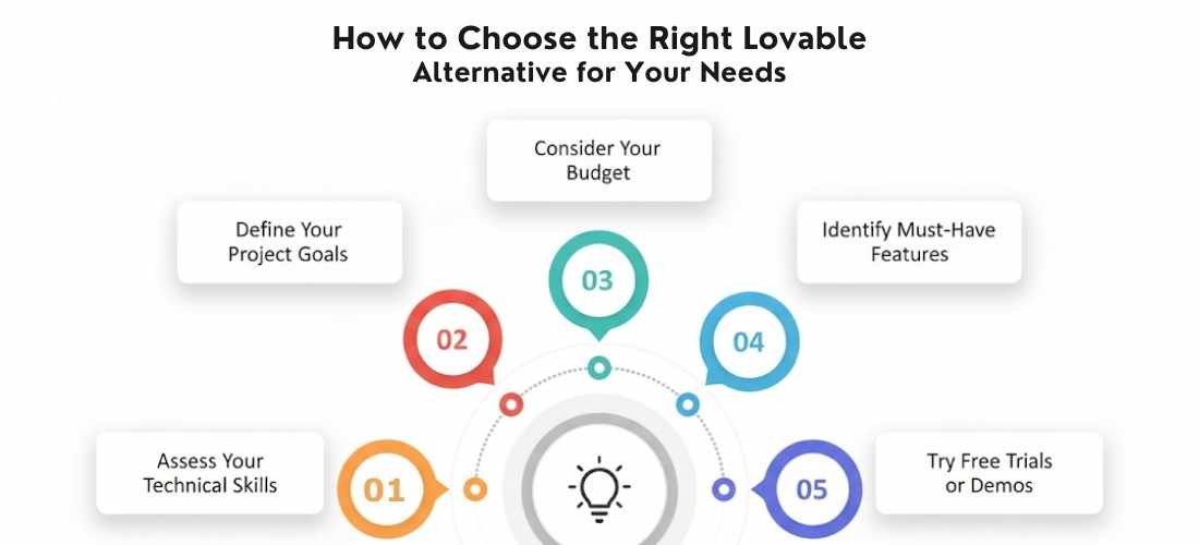 10+ Top Lovable Alternatives in 2026