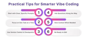 Vibe Coding: Definition, Implementation, Use Cases and Tools
