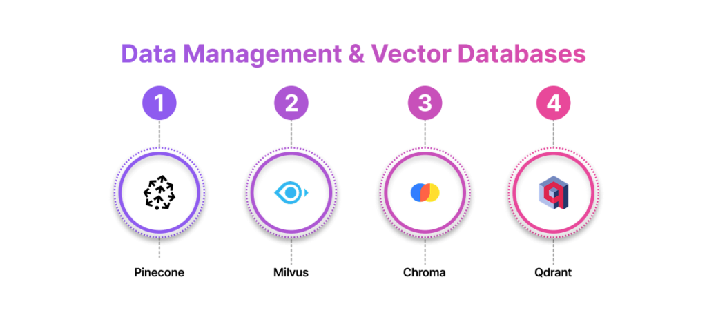 Top 26 LLMOps Tools for AI Application Development in 2025