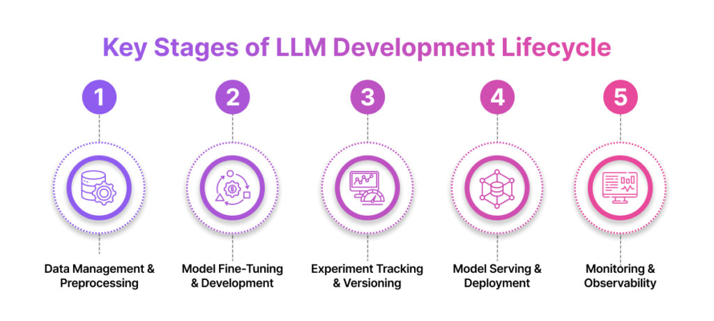 Top 26 LLMOps Tools for AI Application Development in 2025