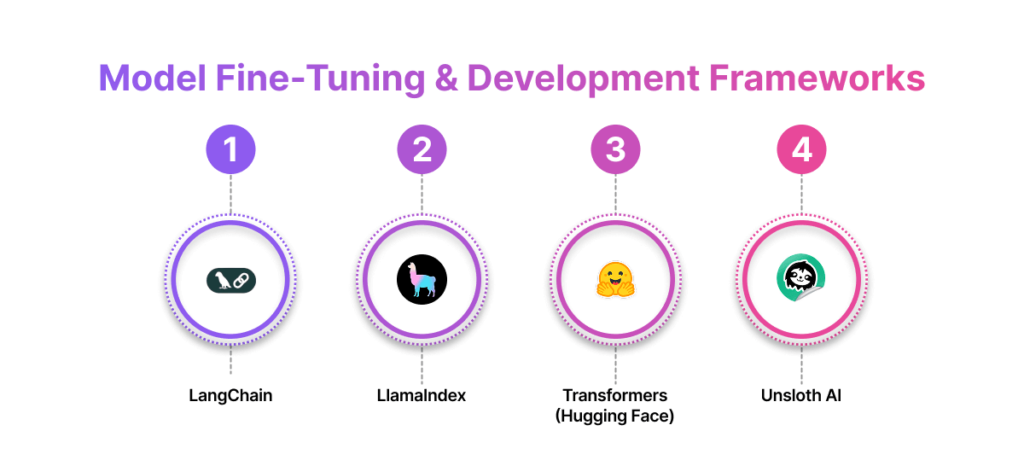 Top 26 LLMOps Tools for AI Application Development in 2025