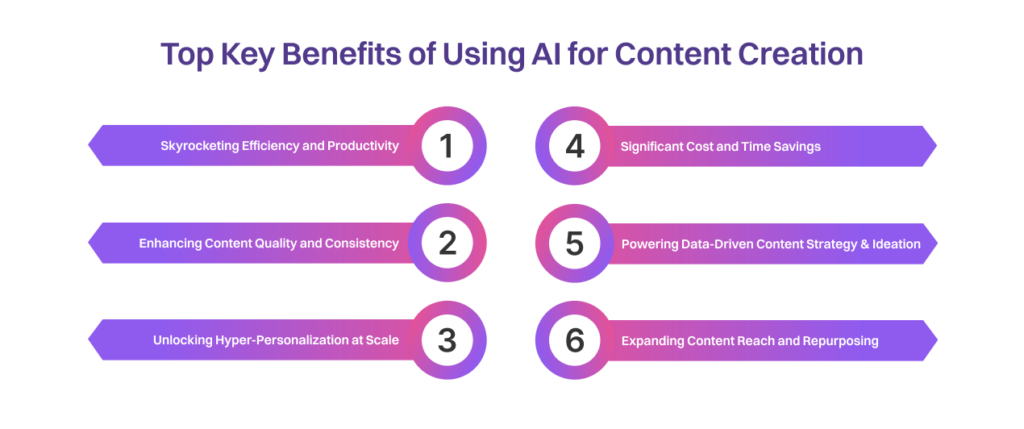 Exploring the Top Benefits of Using AI for Content Creation