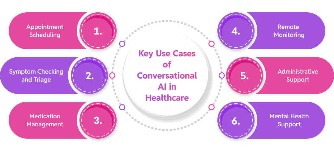 Conversational AI for Healthcare | Prismetric