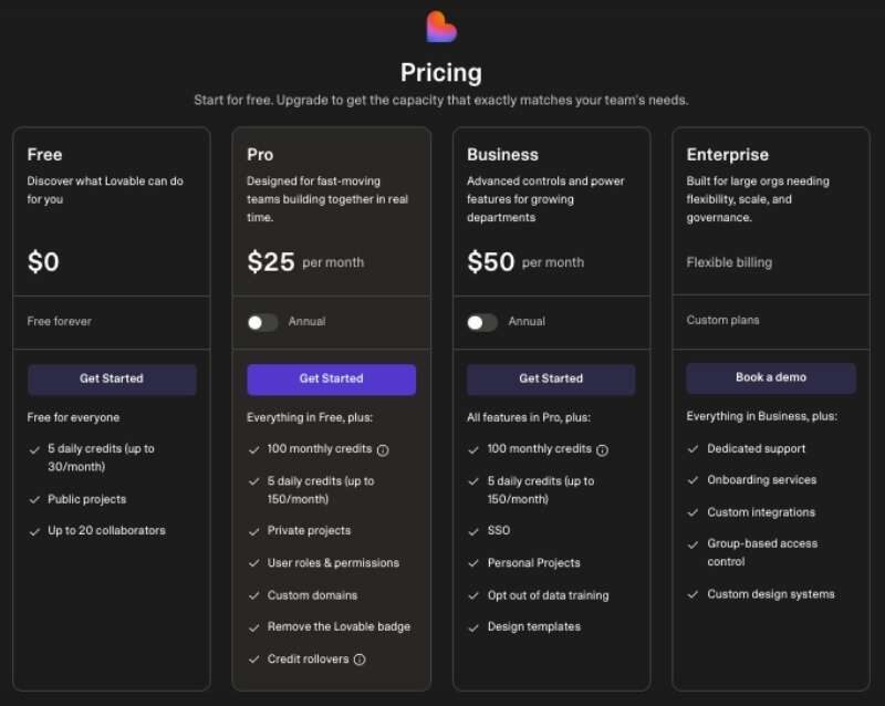 What is Lovable AI? A Complete Guide