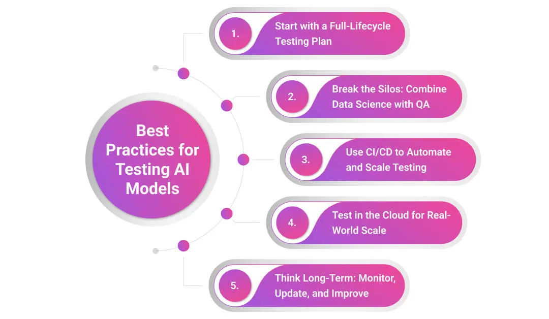 AI Model Testing in 2026: The Complete Guide