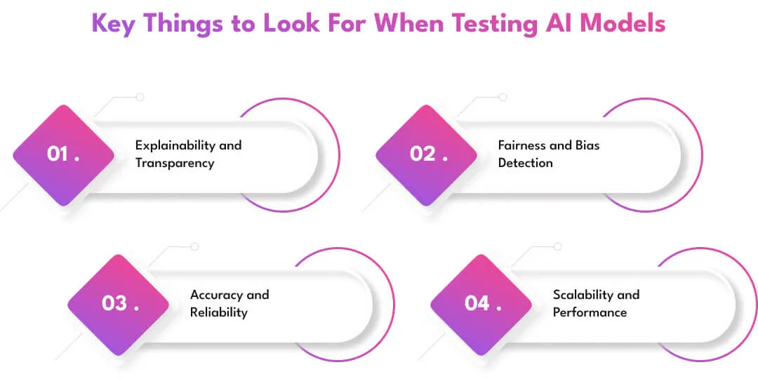 AI Model Testing in 2026: The Complete Guide