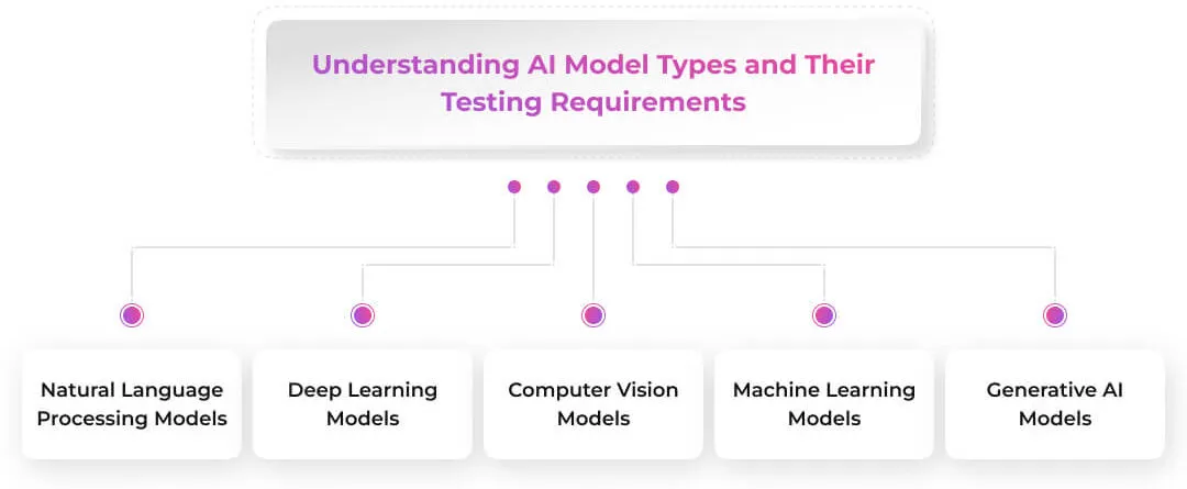 AI Model Testing in 2026: The Complete Guide