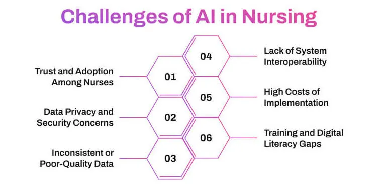 AI in Nursing: Transforming Patient Care, Workflow, and the Future of ...