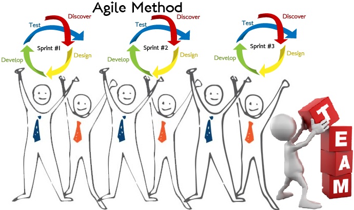 Benefits of Team based Agile Development for Mobile Apps | Prismetric